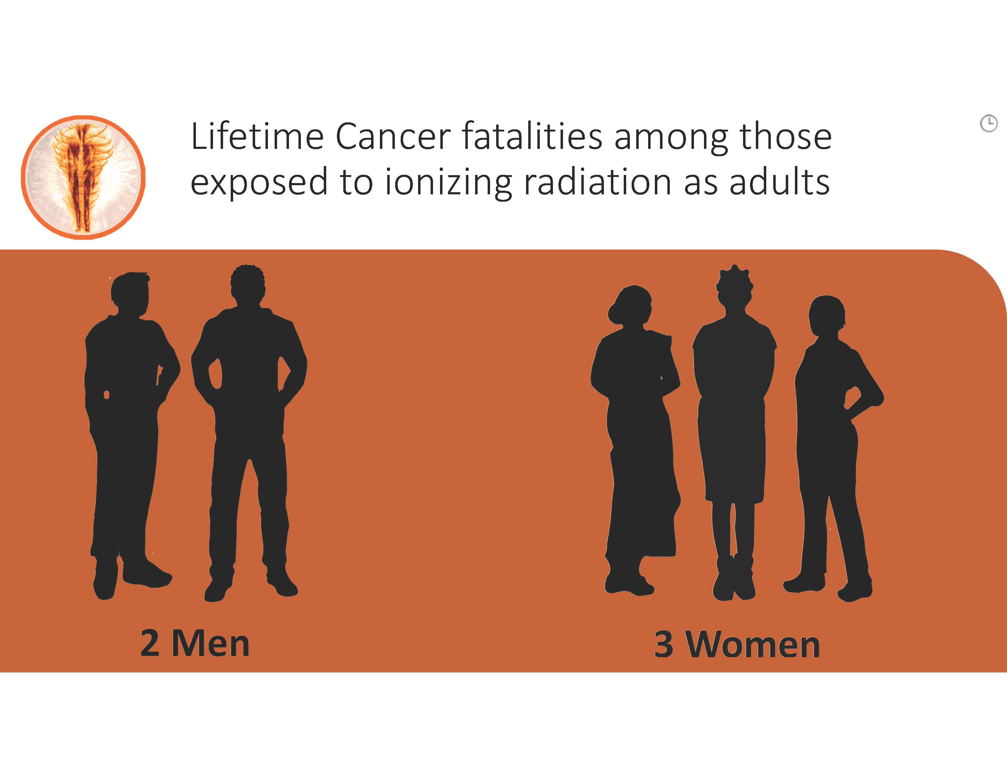 Gender and Radiation · NIRS