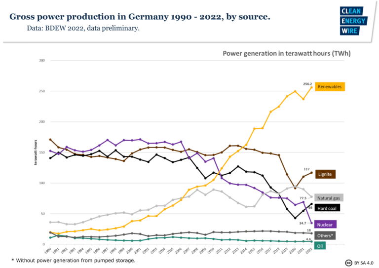 Germany’s Nuclear Energy Phase-Out, Explained · NIRS