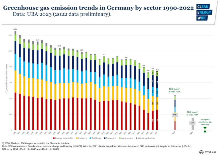 Germany’s Nuclear Energy Phase-Out, Explained · NIRS